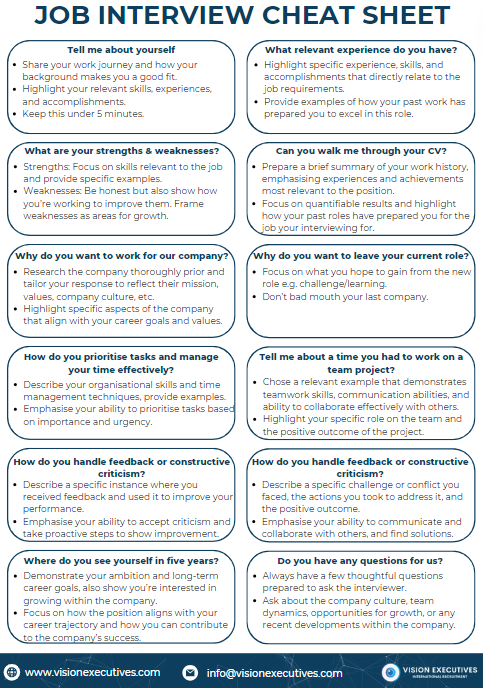 Unlocking Success: Your Ultimate Interview Cheat Sheet!